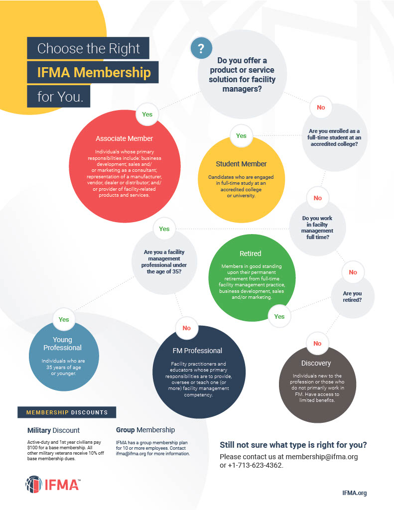 The Ultimate Guide to IFMA Membership for Facility Management Professionals